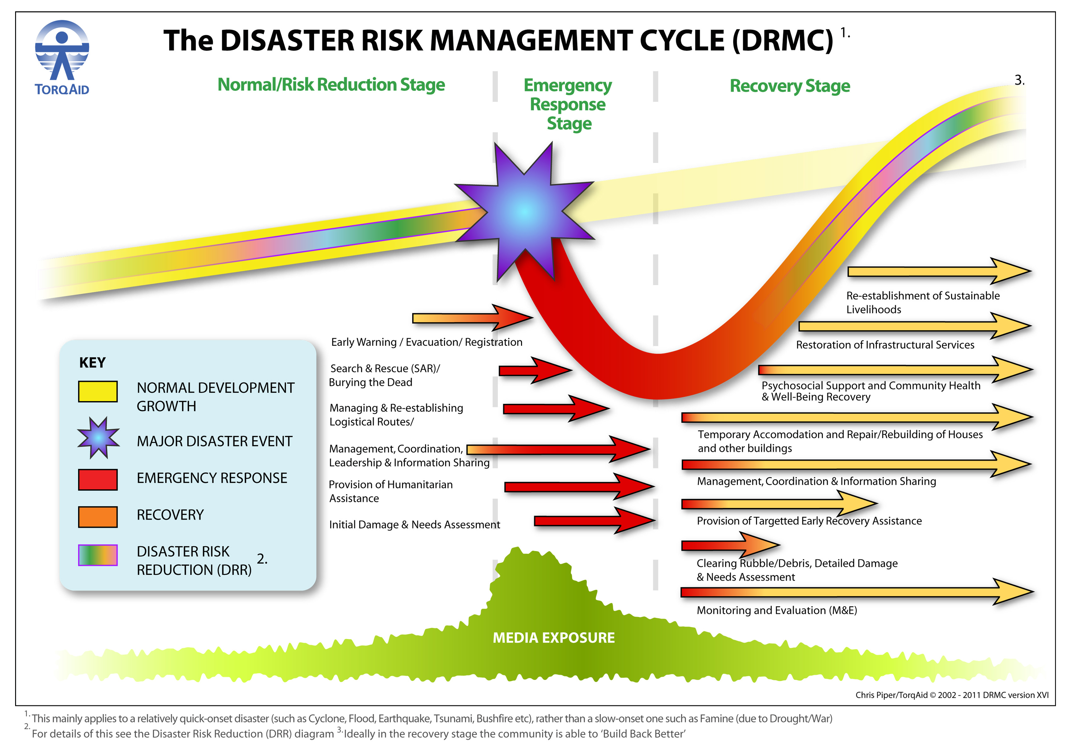 Charles Sturt University